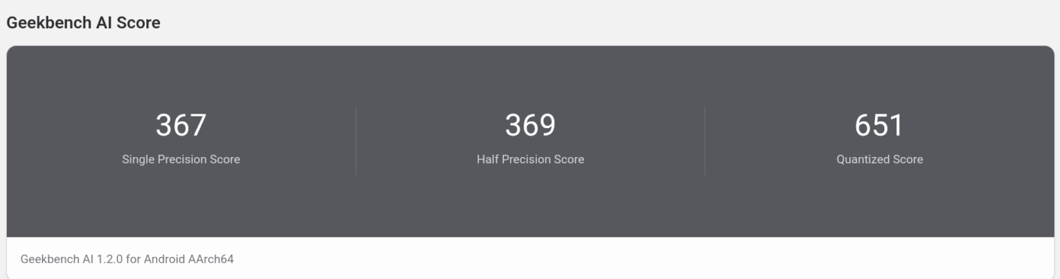 MediaTek Helio G85の実機ベンチマーク - パソコンガイド