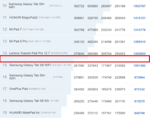 MediaTek Dimensity 8300の実機ベンチマーク - パソコンガイド