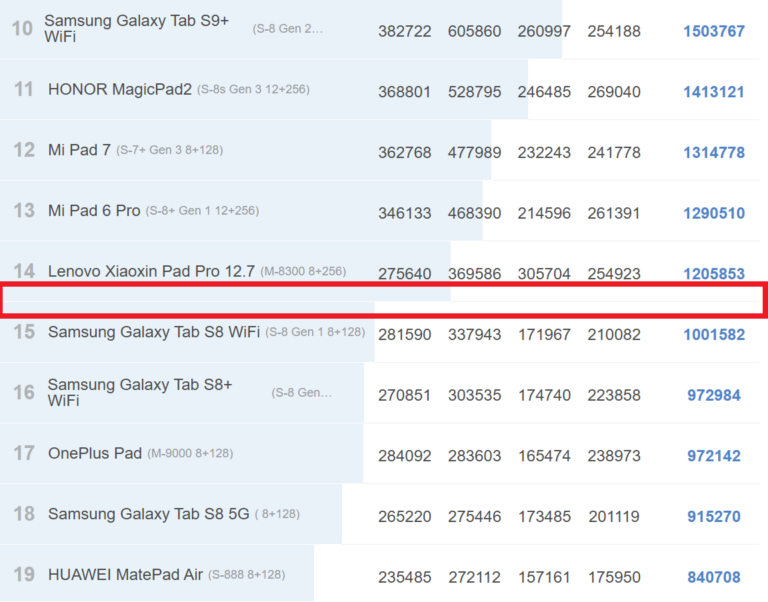MediaTek Dimensity 8300の実機ベンチマーク - パソコンガイド